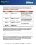 Diagnostics Instructions Manual Download - Williamson IR