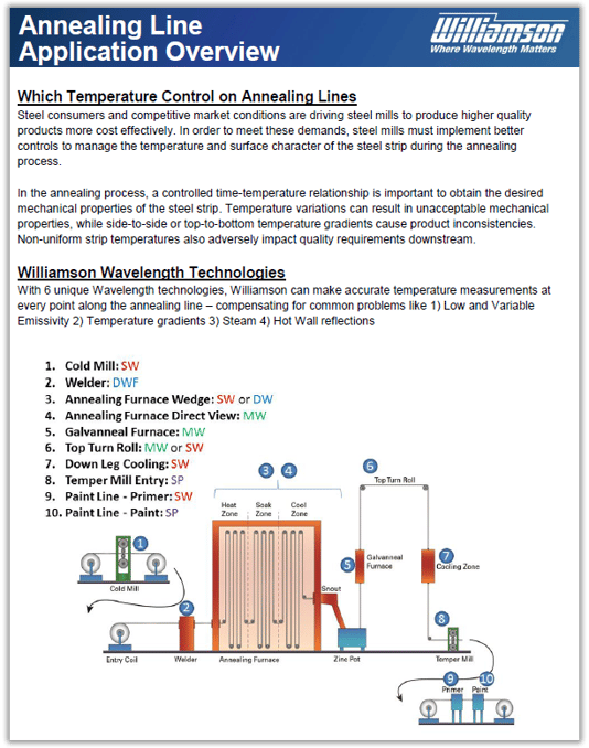 Steel Annealing Line App Note LP