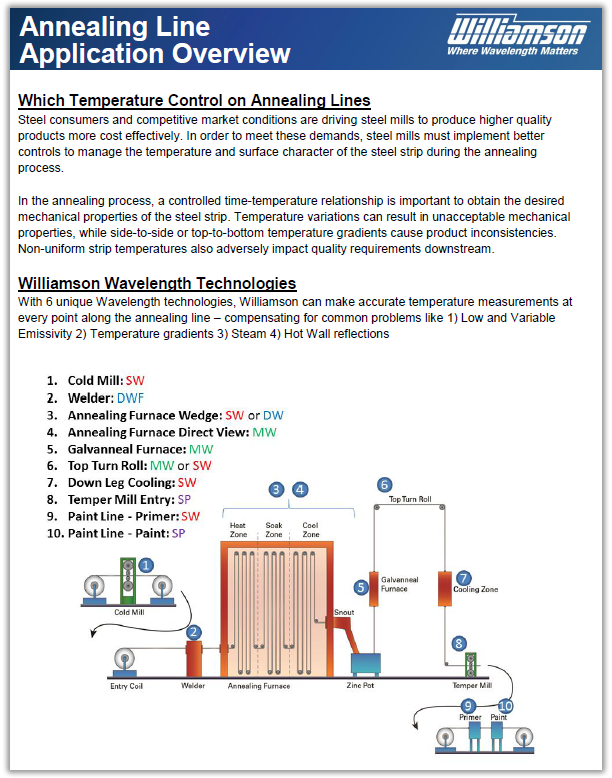 Steel Annealing Line App Note LP