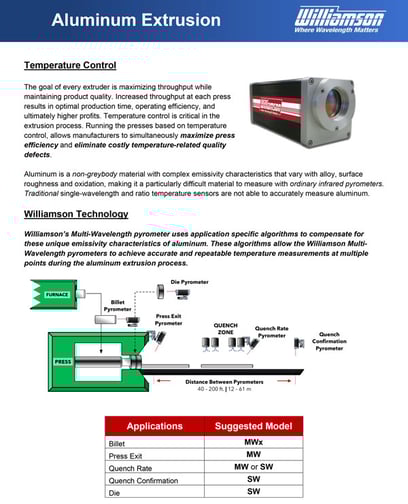 Aluminum Extrusion Methods Application Notes | Williamson IR